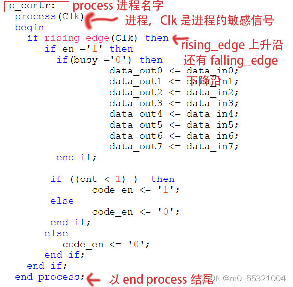 VHDL语法_vhdl 是从左到右vector-CSDN博客