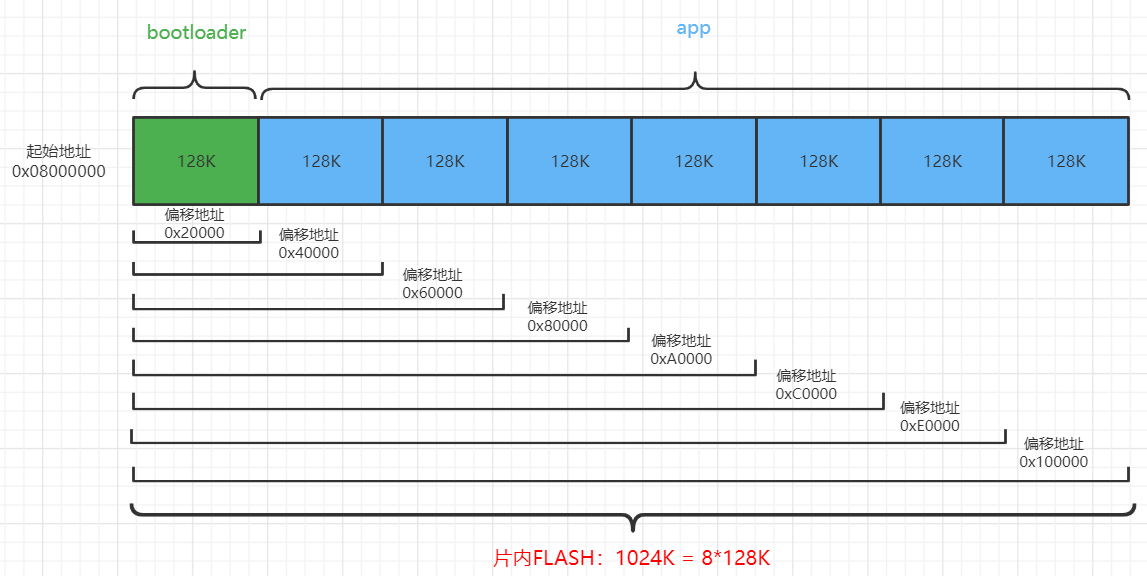 基于RT-Thread Studio的FAL，EasyFlash，文件系统移植_rt-thread studio fal-CSDN博客
