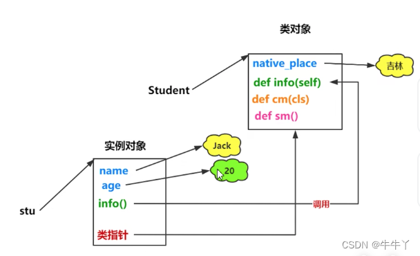 python类,对象十二-CSDN博客