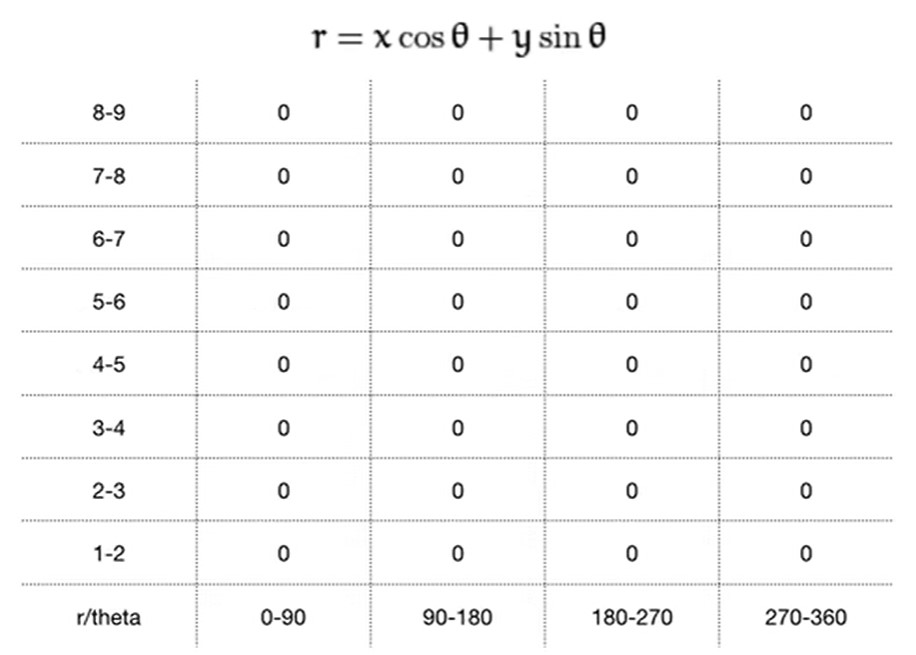 基于opencv Python实现直线检测 20221127工作总结python实现识别图像中的竖线 Csdn博客