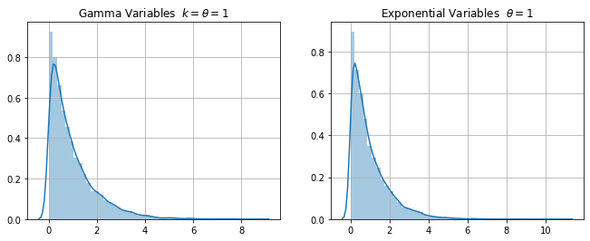 MCS：连续随机变量——Gamma分布_伽马分布密度函数-CSDN博客