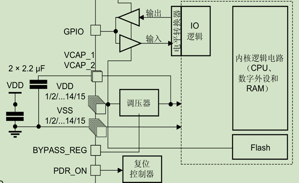 STM32学习笔记---电源管理_stm32电源电路-CSDN博客