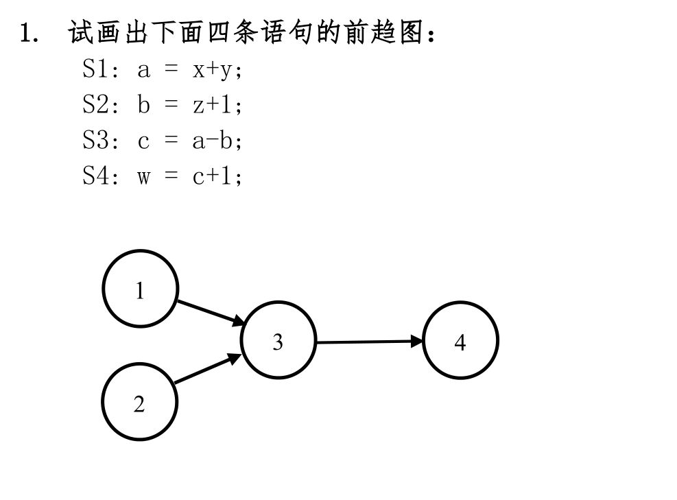 操作系统复习（一） Signal 和wait Csdn博客