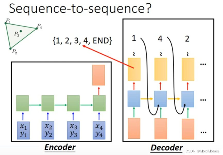 李宏毅机器学习笔记第13周_指针网络（Pointer Network）_李宏毅 指针网络-CSDN博客