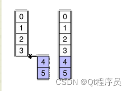 Qt模型视图框架：QAbstractItemModel、QAbstractItemView_qabstractitemview.expandingstate-CSDN博客