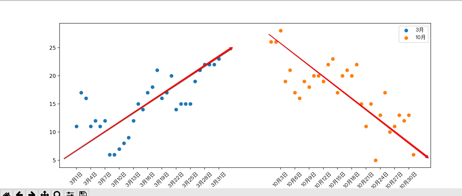 matplotlib中的 hist、scatter、bar统计图_histcounts()-CSDN博客