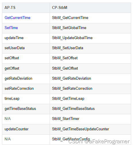 [Adaptive Autosar]深入理解--Time Synchronization_autosar ap time-CSDN博客