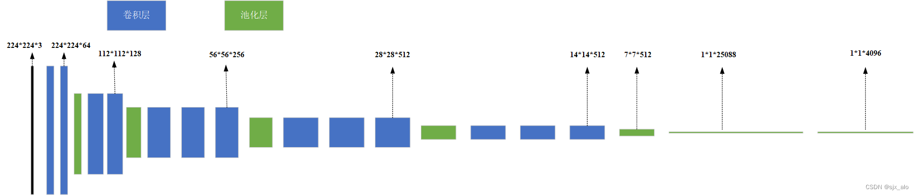 FCN(全卷积神经网络)详解_fcn模型-CSDN博客