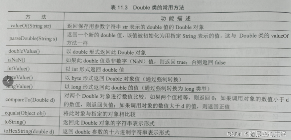 第十一章总结-----常用库类_interesting和integer-CSDN博客