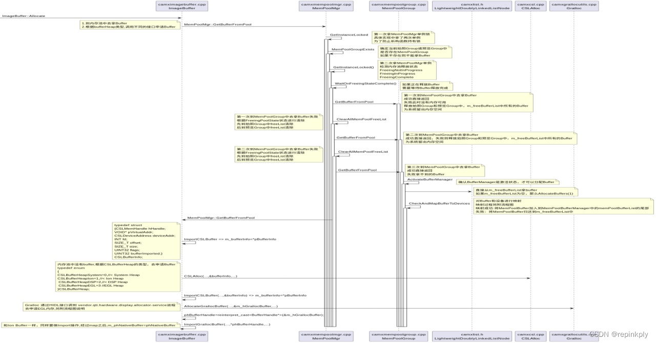 DMABuffer剖析_buffer dma-CSDN博客