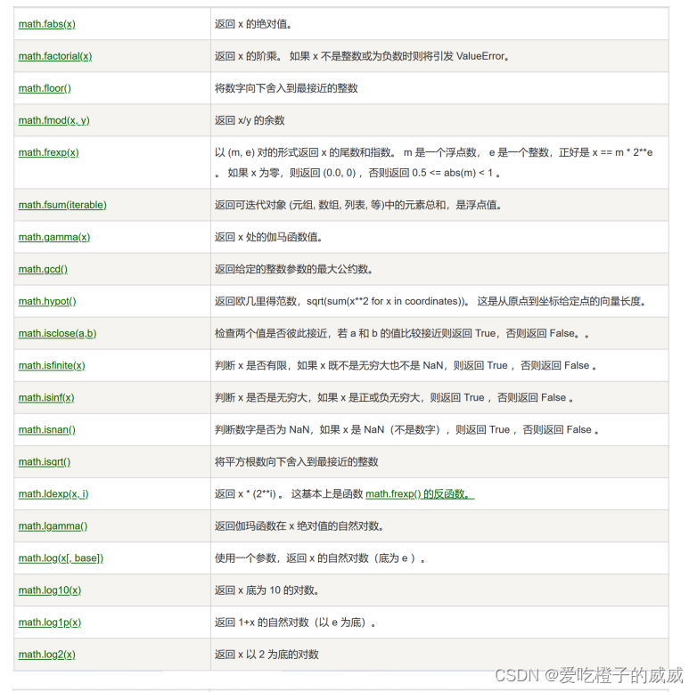 第七章 内置模块 Csdn博客