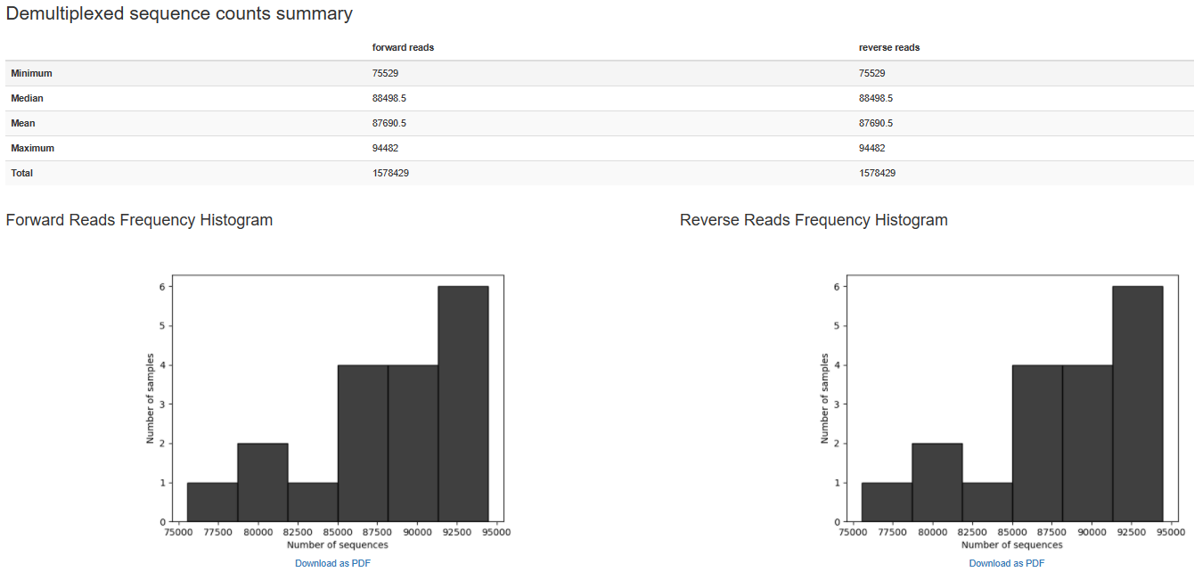 2021-10-29【微生物】丨基于qiime2工具16S/ITS分析全套流程（上）_16s分析流程-CSDN博客