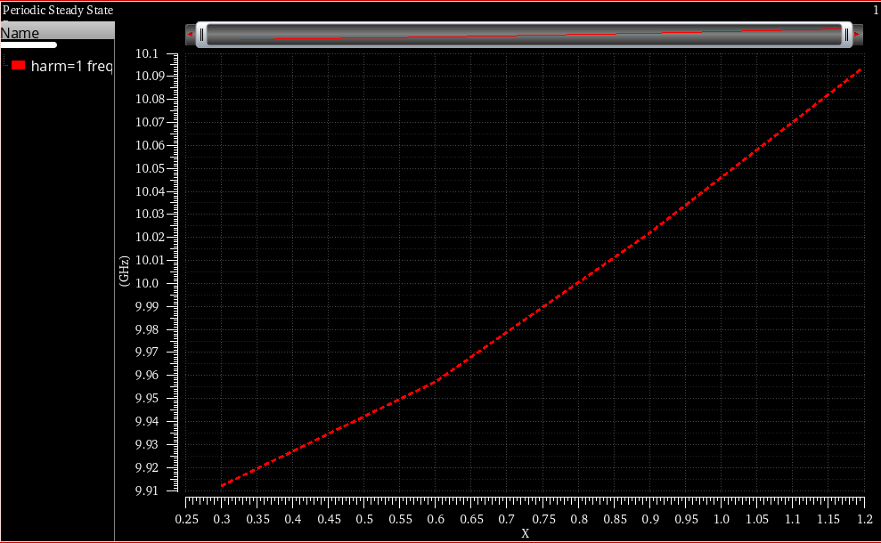 LC VCO 的设计_vco设计-CSDN博客