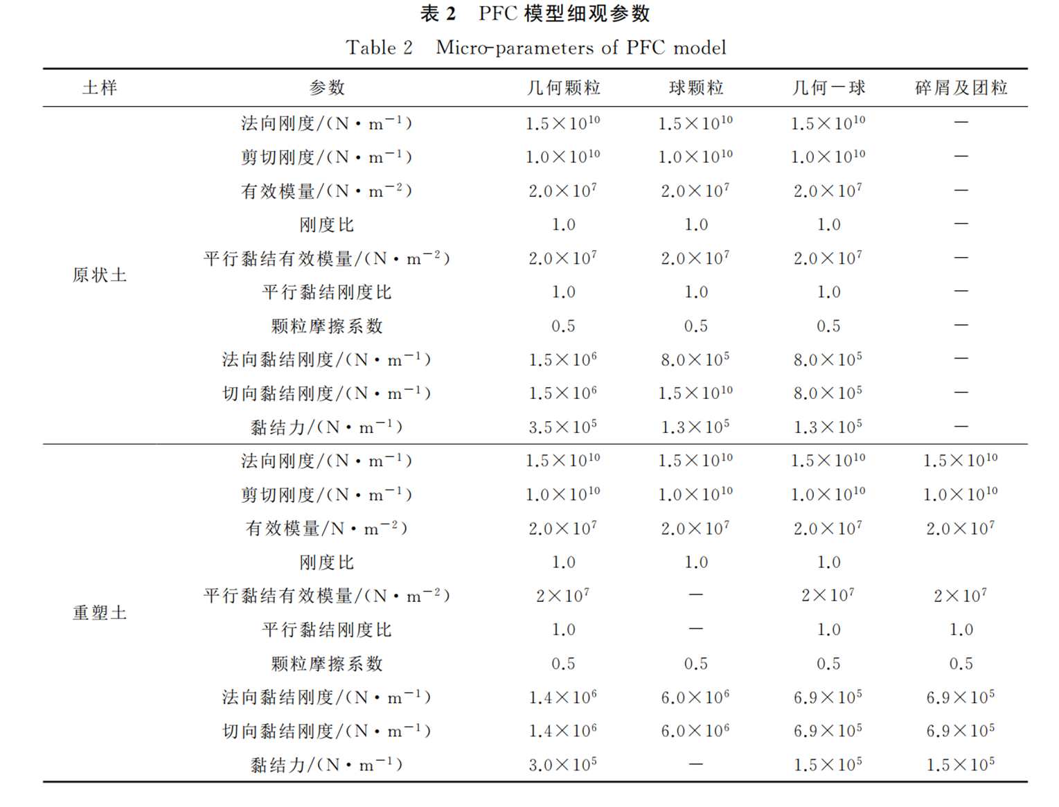 PFC2D学习笔记——模型选择与参数标定参考_pfc参数标定-CSDN博客