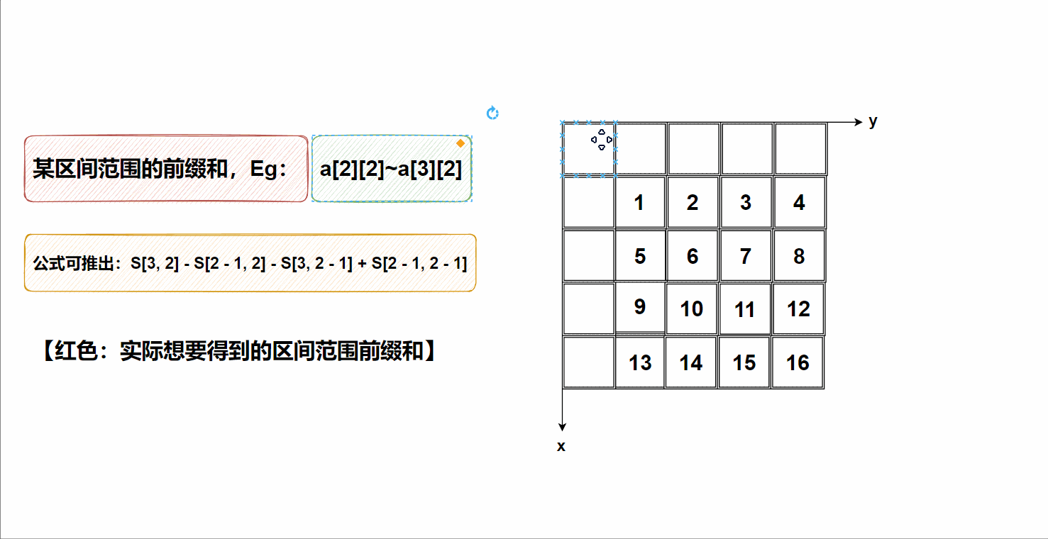 【每日一算法】二维前缀和算法 模板and应用 Csdn博客