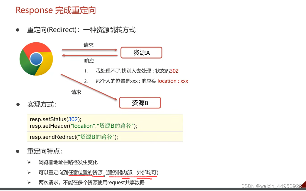 黑马程序9：Request，Response-CSDN博客