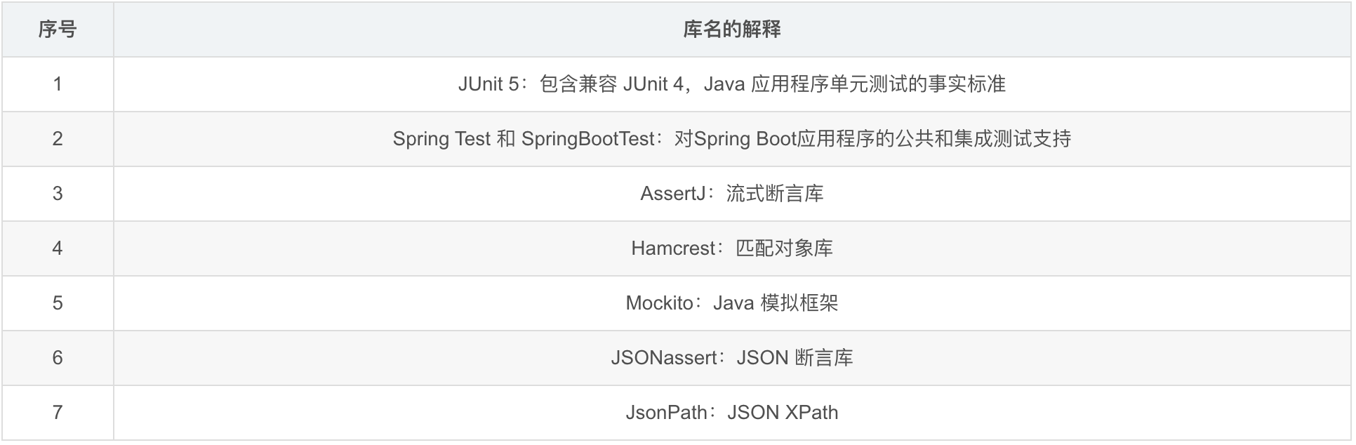 Spring Boot 单元测试，保姆级教程！一个springboot上下文启动完多个单元测试类 Csdn博客 