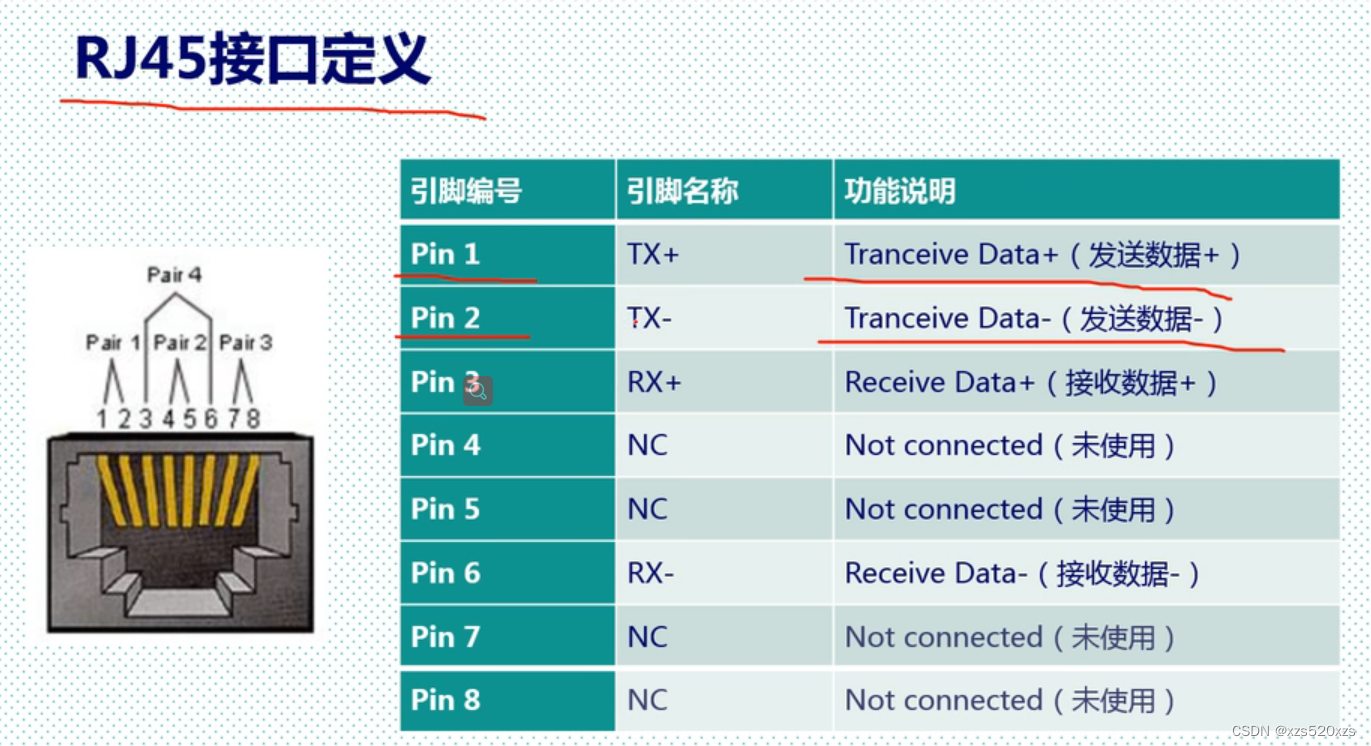 FPGA以太网通信实验-CSDN博客