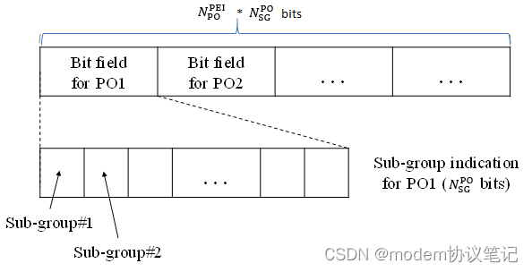 R17 paging early indication(PEI)_nandpagingframeoffset_modem协议笔记的博客-CSDN博客