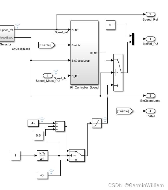 [FOC-Simulink]使用Simulink对永磁同步电机进行无传感矢量控制（增补电流、位置补偿校准）_foc 强拖阶段-CSDN博客