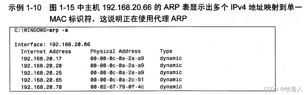 ARP与RARP_arp rarp-CSDN博客