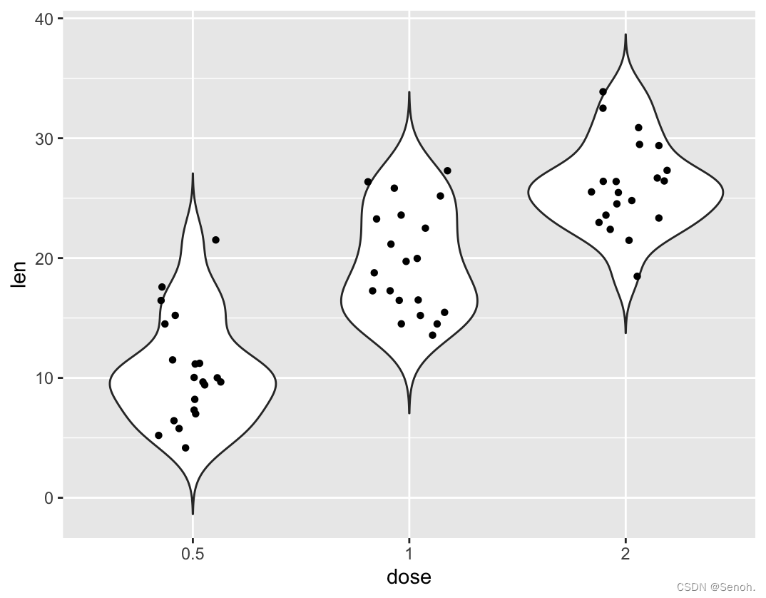 【R语言】24种R语言新手入门之vioplot小提琴图（三）_小提琴图 代码-CSDN博客