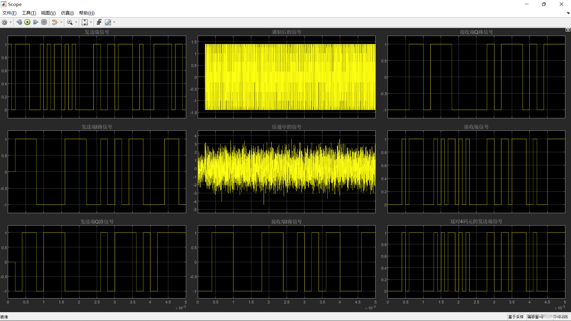基于Simulink对调制-解调系统的仿真（BASK+BFSK+BPSK+QPSK）_qpsksimulink仿真-CSDN博客