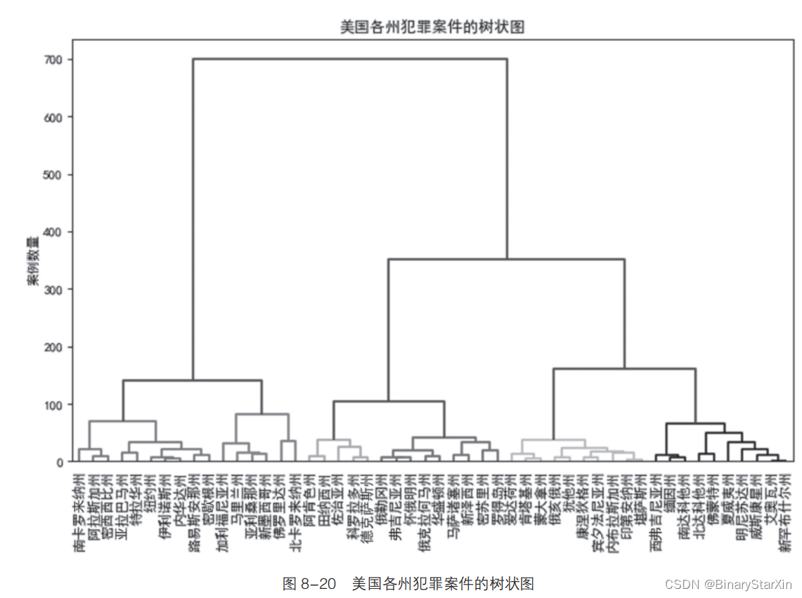 89使用 Matplotlib 绘制高级图表——绘制树状图matplotlib绘制树形图binarystarxin的博客 Csdn博客