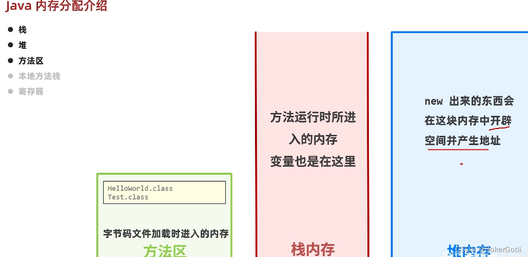 【java】java基础学习总结（b站黑马程序员课程）黑马程序员b站java笔记 Csdn博客