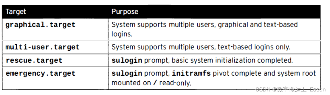控制服务与守护进程_Systemd_systemctl list-jobs-CSDN博客