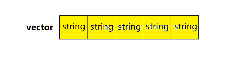 C++STL详解（四）—— vector的模拟实现_实现一个vector类,可以保存int类型数据,要求如下: 1) 无参构造函数、有参数构造 ...