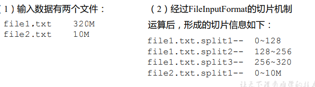大数据之hadoop中MapReduce框架原理_mapreduce import-CSDN博客