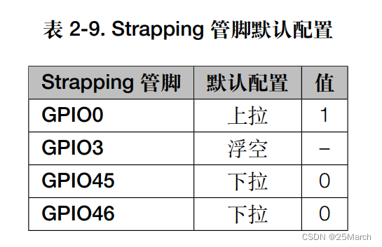 ESP 系列产品 Boot 启动日志对应 Strapping GPIO 的状态说明_esp32-s3gpio寄存器-CSDN博客