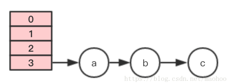 HashMap相关知识总结(HashTable,CurrentHashMap)_new currenthashmap-CSDN博客