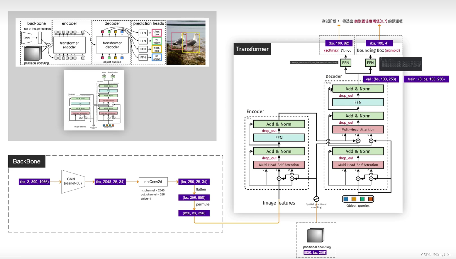 DETR模型结构_detr模型图-CSDN博客