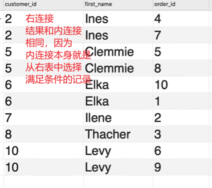 MySQL笔记（一）_mosh mysql课程笔记-CSDN博客