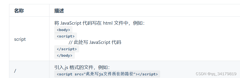 Javascript学习 Csdn博客
