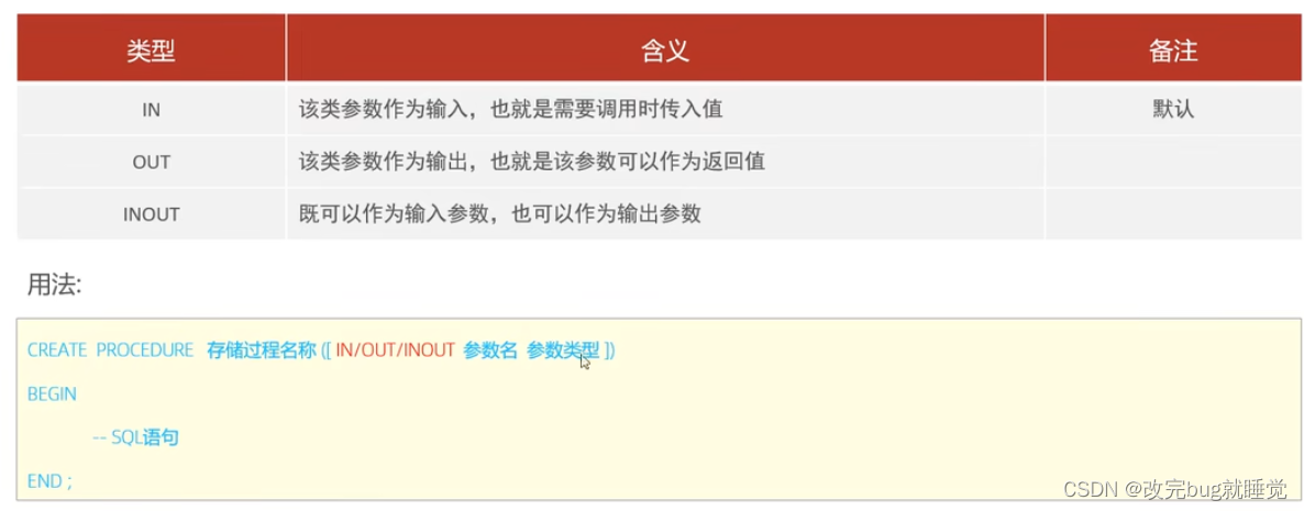 Mysql 视图、存储过程、触发器mysql存储过程、视图、触发器 Csdn博客