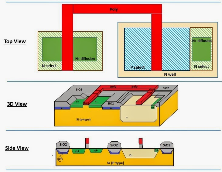 从IC版图Layout的视角看待VLSI从设计到流片、FAB制造 【VLSI】_mask尺寸+版图尺寸-CSDN博客