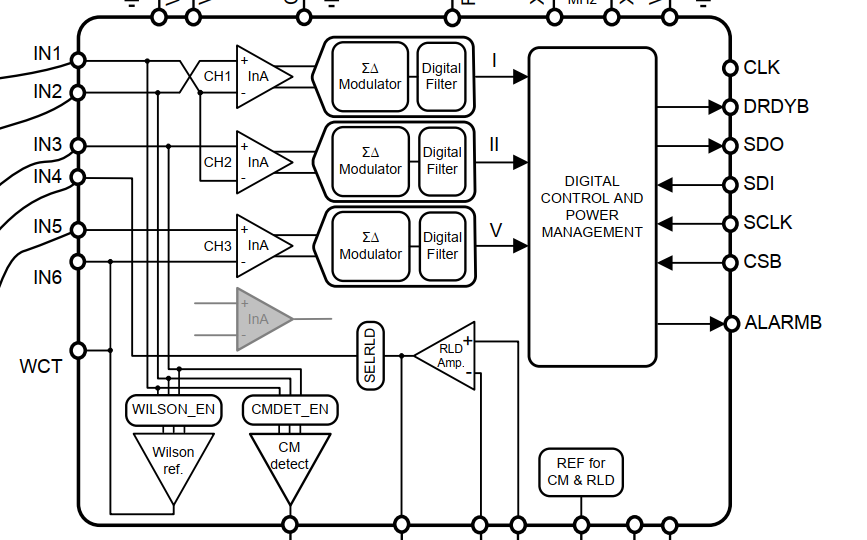 ADS1293的基本知识-CSDN博客
