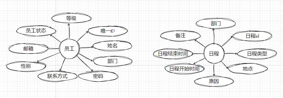 【毕业设计】基于springbootvue的网络办公系统设计与实现 Csdn博客