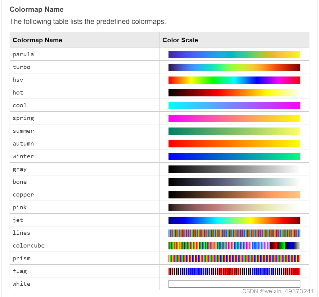 MATLAB 绘制颜色图的 几个函数 colormap caxis colorbar shading+pcolor用法记录-CSDN博客
