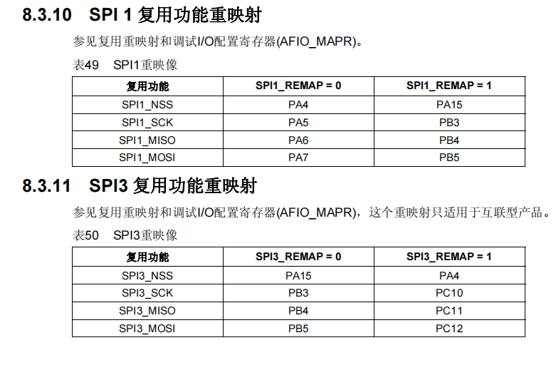 串口通信之————硬件SPI_spi转串口-CSDN博客