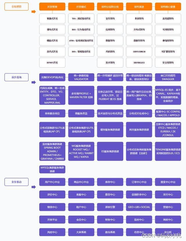 提个醒!阿里内网最新发布“m8”级java面试笔记,助力金九银十 Csdn博客
