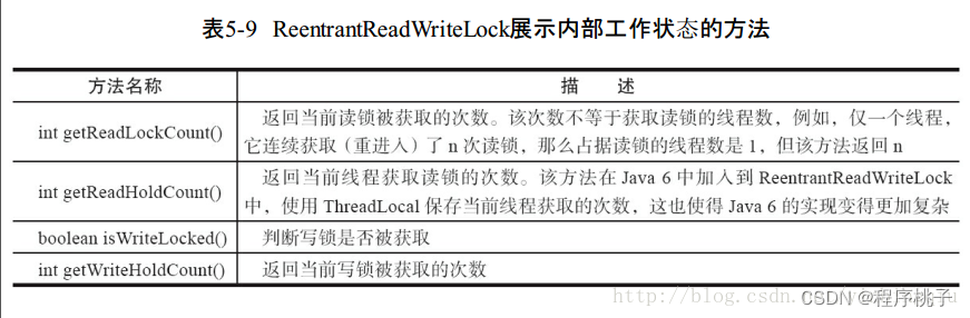 《java并发编程的艺术》读书笔记 第五章 Java中的锁java并发编程的艺术 重入锁 Csdn博客