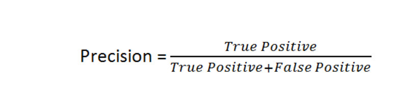 Accuracy, Precision, Recall ， F1 和 评价指标 mAP_precison, recall, f1都很小-CSDN博客