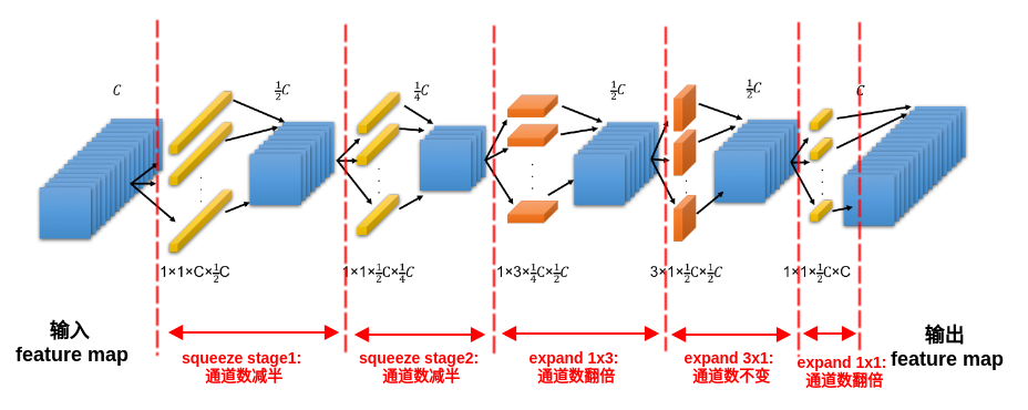 SqueezeNext 代码和解析_squeezenext 代码解析-CSDN博客