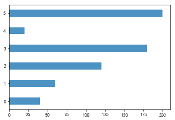 16个用matlibplot画图的常用技巧matplotlib 文本框 Csdn博客