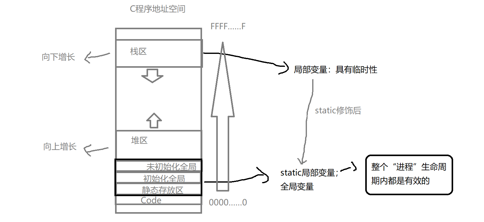 static关键字_static关键字csdn-CSDN博客