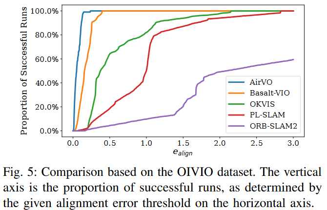 AirVO: An Illumination-Robust Point-Line Visual Odometry阅读（更新）-CSDN博客